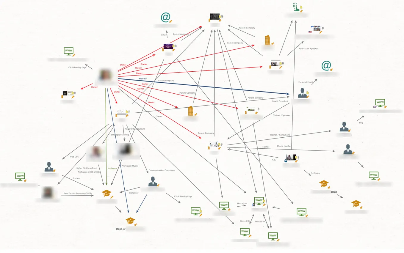 AI for Digital Forensics: Detecting Deepfakes & Manipulated Images | by ...