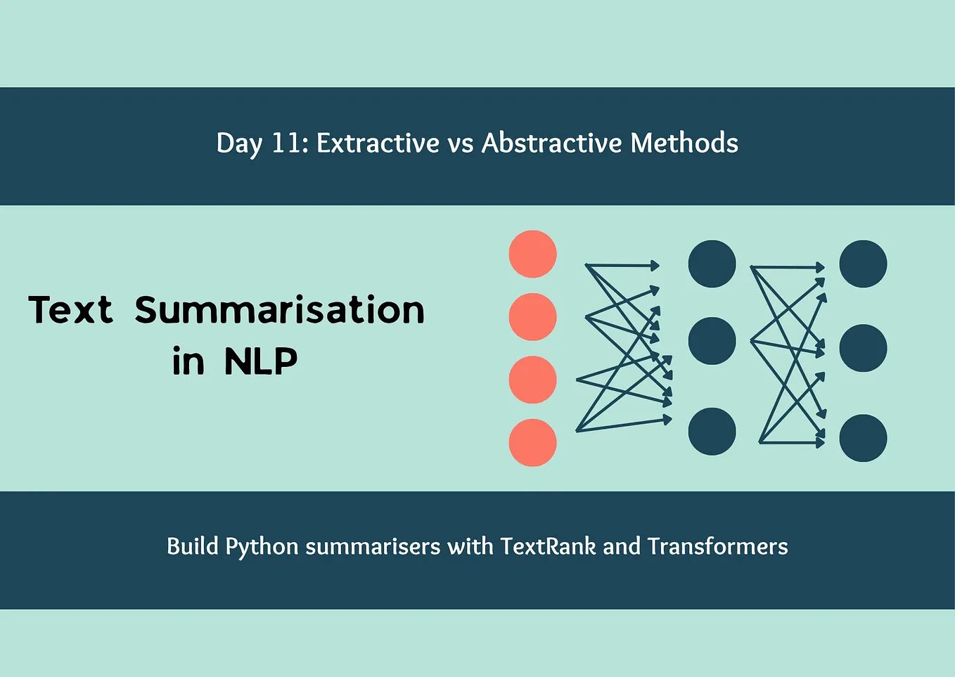 Tokenization Practicals in NLP: A Hands-on Guide Using Python & NLTK | by Rajitha Perera | Medium