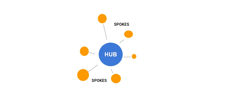 Customize your Github Copilot Agents Workflow | by Angel Llosa | Medium