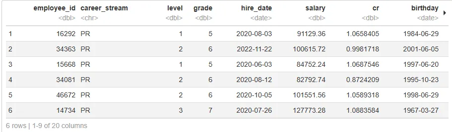 Compensation With R — Percentiles | by Nathan Wollack | Medium