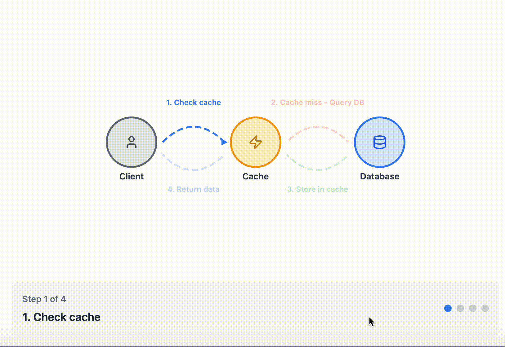Understanding Database Locks in PostgreSQL | by Aditi Mishra | Medium