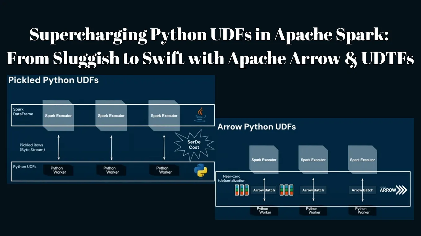 Getting Started with Spark RDDs, Dataframes and Data Sets | itversity