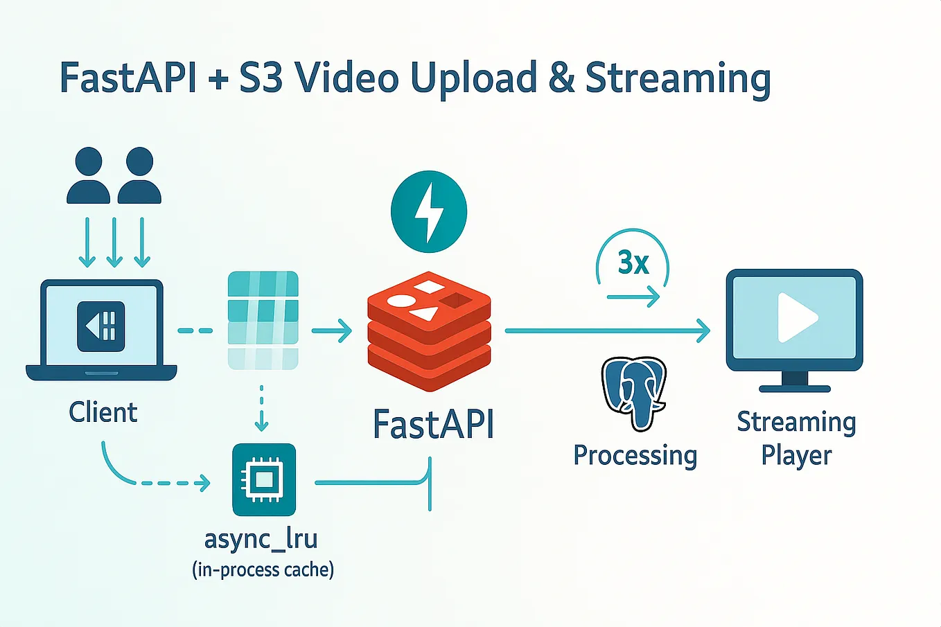 Create a Authentication System Using FastApi and PostgreSql Login ...