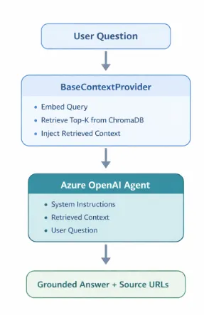 Adding Function Tools to a RAG Agent with Microsoft Agent Framework ...