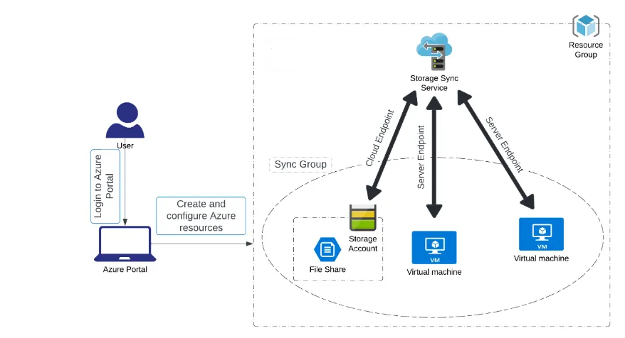 Implementing Azure Container Registry, Deploying and Managing Private ...