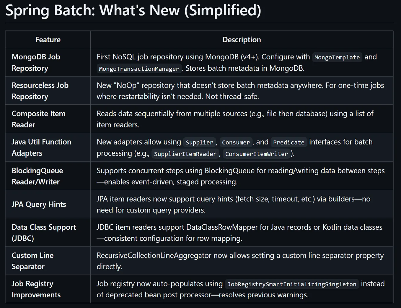 🚀🌟Master the Spring Batch Essentials (Part-16 — Explanation) | by Byte Coders | Sep, 2025 | Medium