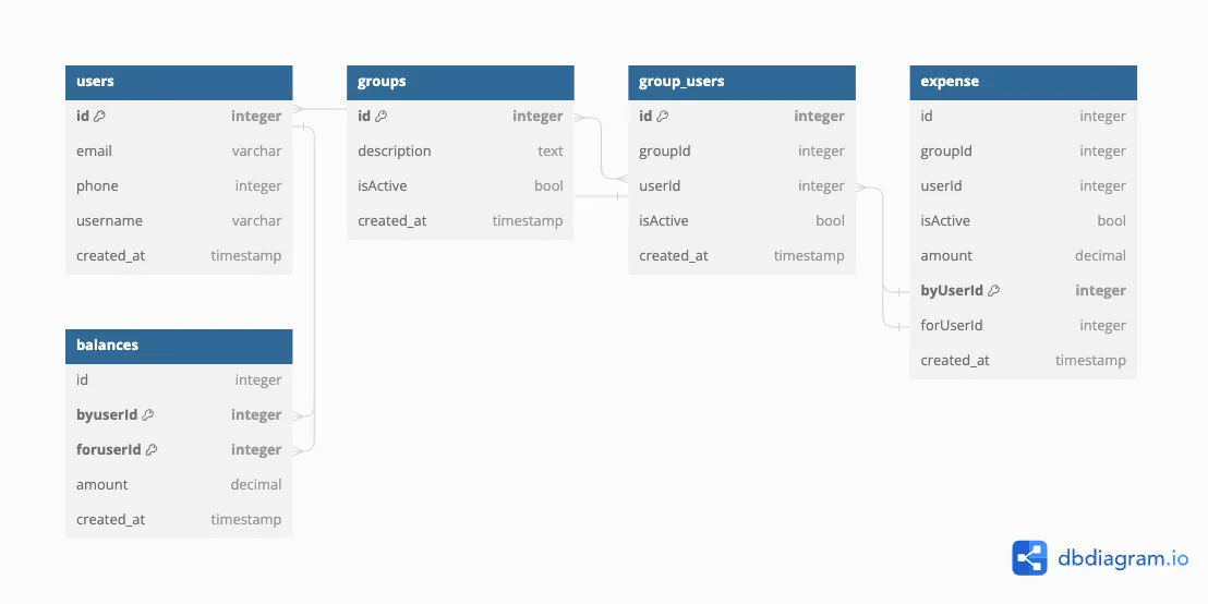 Difference Between HTTP/2 and HTTP/1.1 | by Vikas Kumar | Medium
