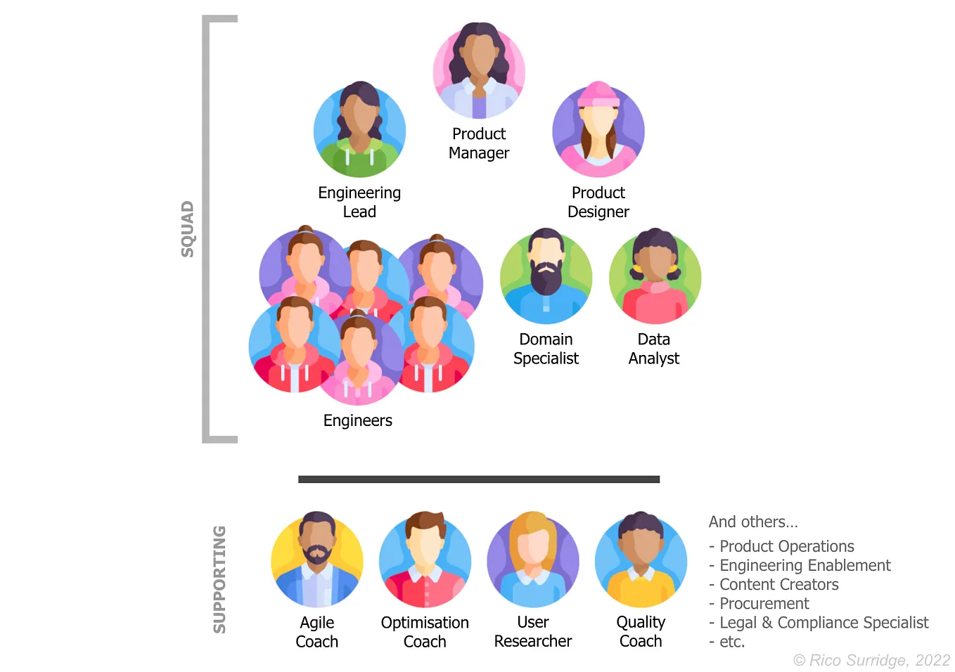 Product Squad principles & attributes — a reference guide | by Rico ...