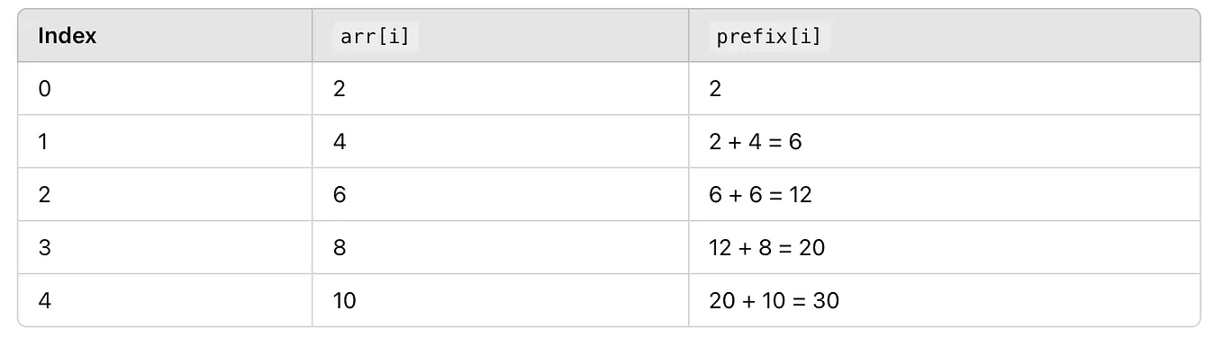 WorkManager in Android: Complete Guide for Periodic & One-Time Background Tasks | Medium