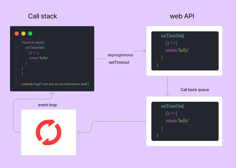 Mastering JavaScript’s Map Object: A Practical Guide with Real-Life ...