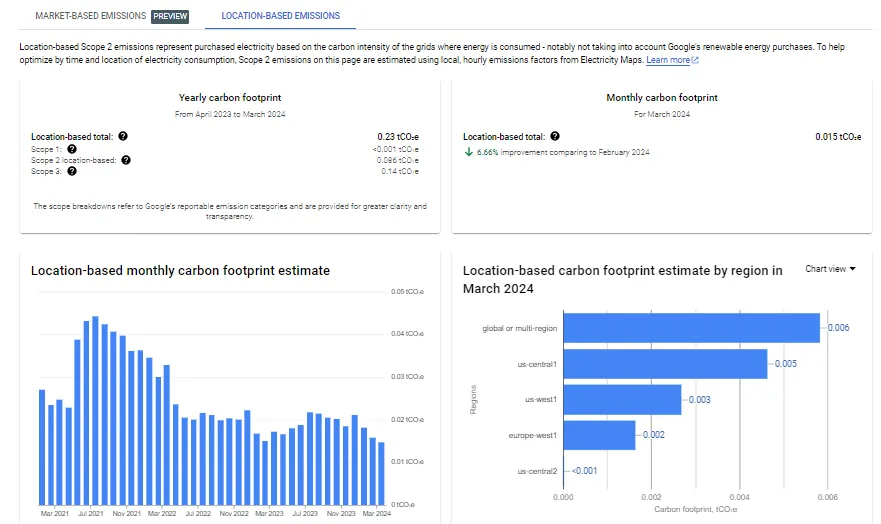 Google Cloud Next 2025: All Key Announcements & Recaps | by Mohtasham ...
