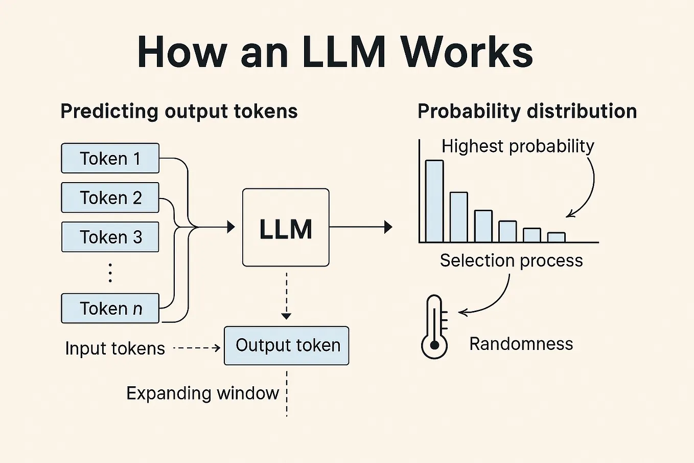 What is LLM Tokenization and Why Is It Important? | Thinking Sand