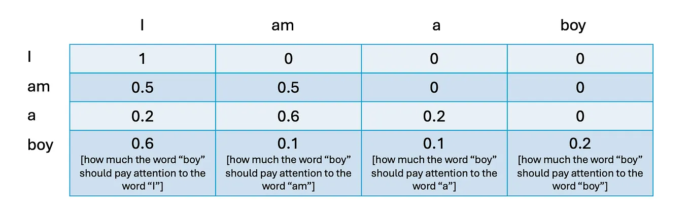Autoencoders: Neural Networks for Unsupervised Learning | by Joseph Lee ...