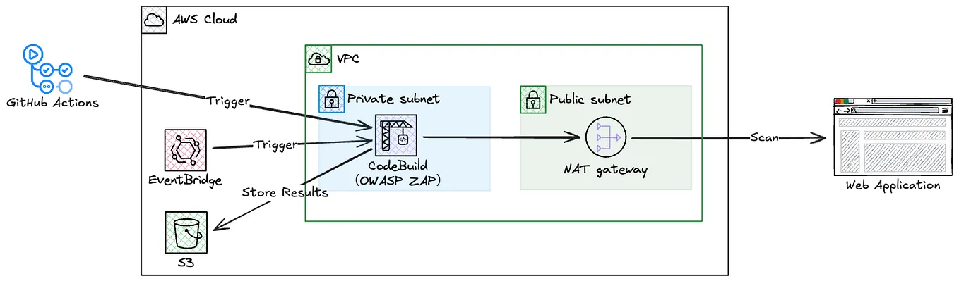 Bash Script to Execute Commands from a Text File | by Yoshiyuki Watanabe | Medium