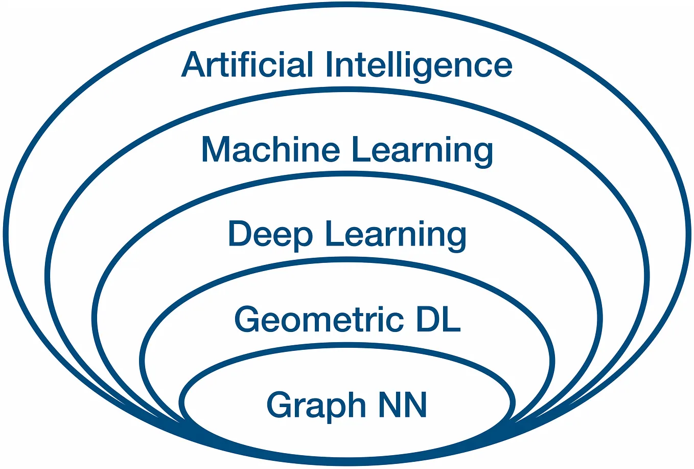 Physics-informed Neural Networks: a simple tutorial with PyTorch | by Theo Wolf | Medium