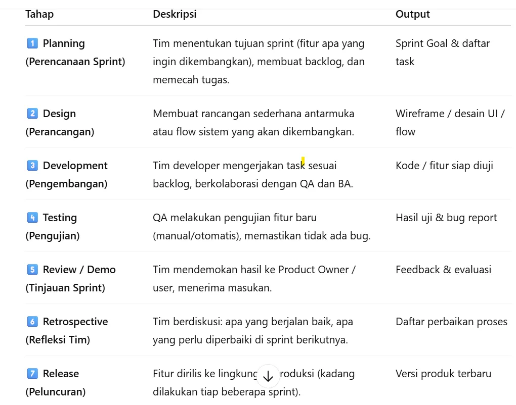 Analisis Bisnis: Cara Efektif Memetakan Alur Kerja dengan Data Flow ...