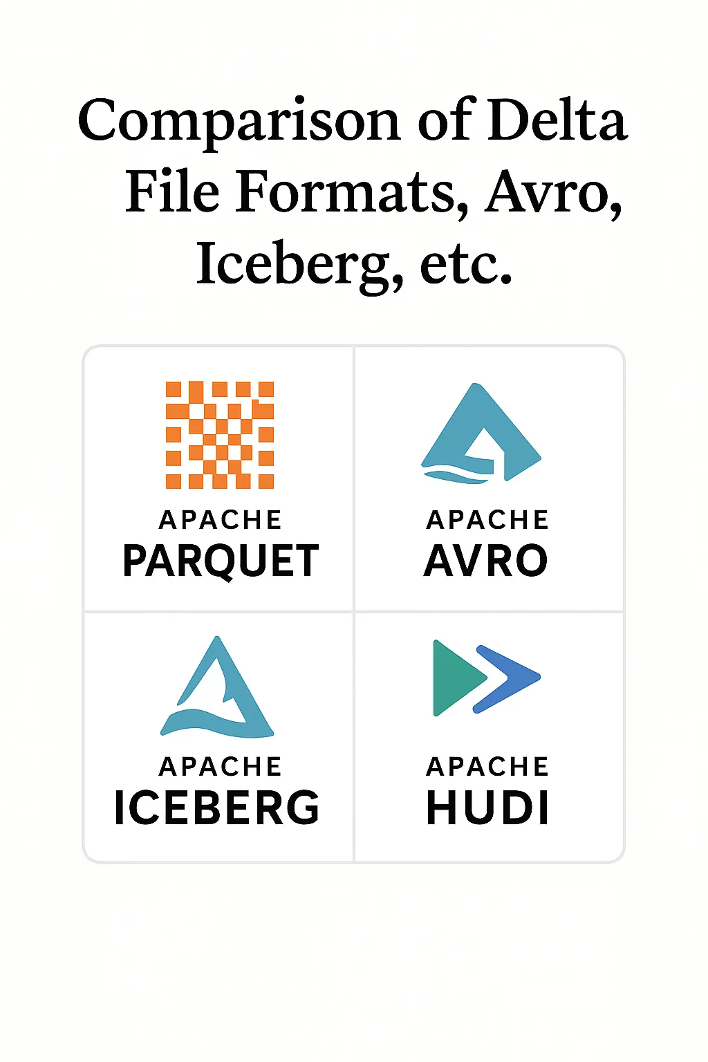 Databricks Lakebase and Synced Tables: The Future of Unified Data ...