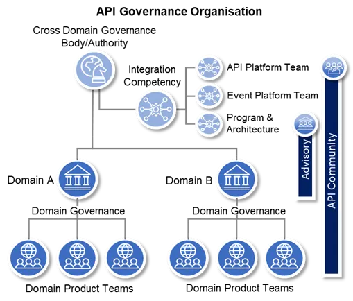 API Documentation and Validation Rules | by TRGoodwill | API Central | Medium