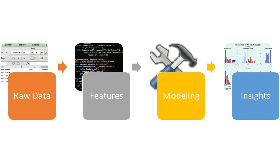 Statistical Models vs. Machine Learning: Understanding the Fundamental Differences | by Ilma ...