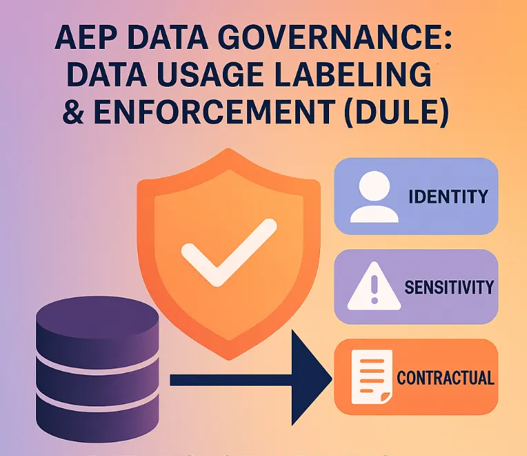 🧩 Profile Data vs. Event Data — Mapping Attributes and Actions in AEP ...