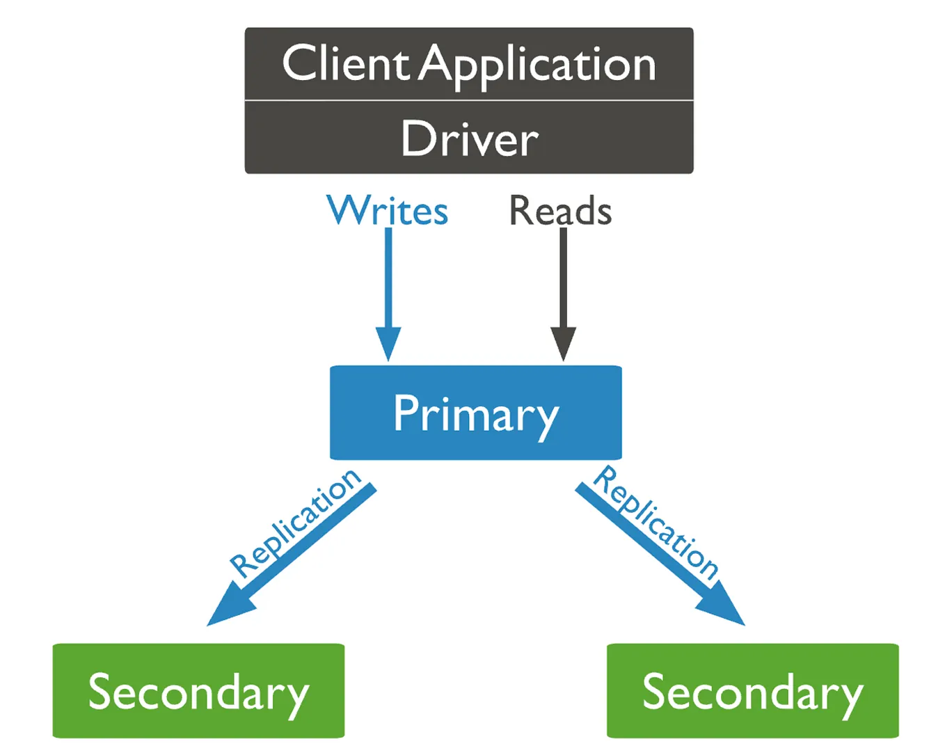 Getting Started with the MongoDB MCP Server and the Performance Advisor Integration | by MongoDB ...