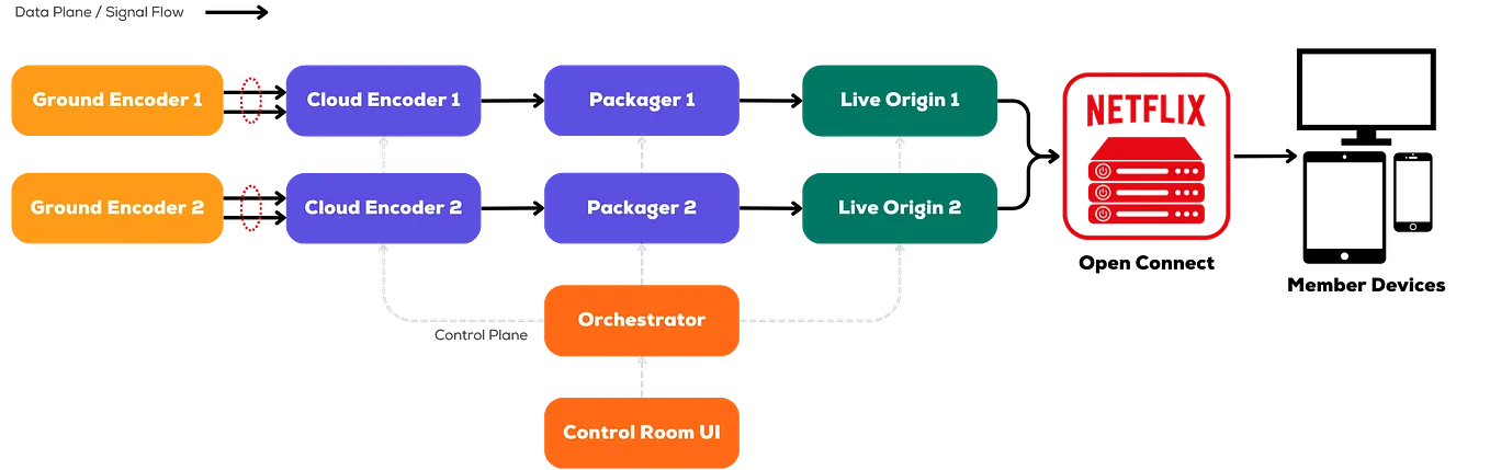 Python Script to monitor System Performance (CPU and Memory Usage) | by Vipul Kumar | Medium