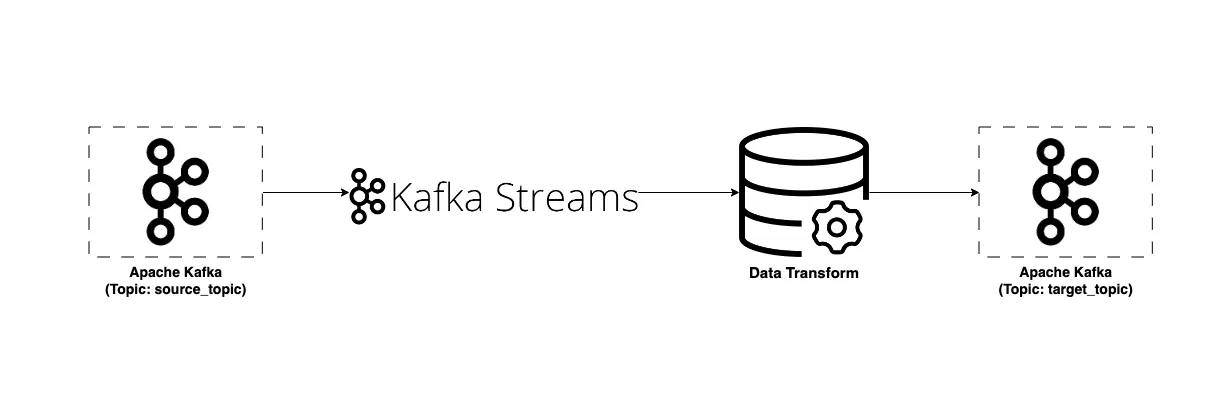 Apache Flink — Kafka Consumer & Producer — Example | by MUNIANDI ...