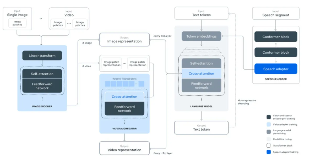 Image Segmentation in the Browser with Segment Anything Model 2 | by ...