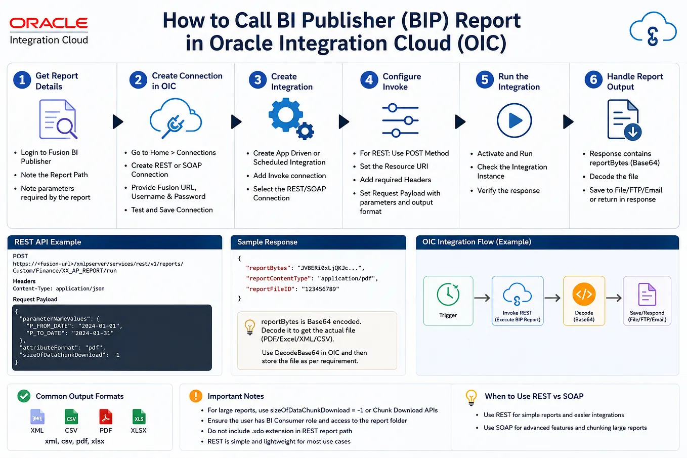 Drill Down Deep Link in OTBI Dynamic Report | by Dev Kumar | Medium