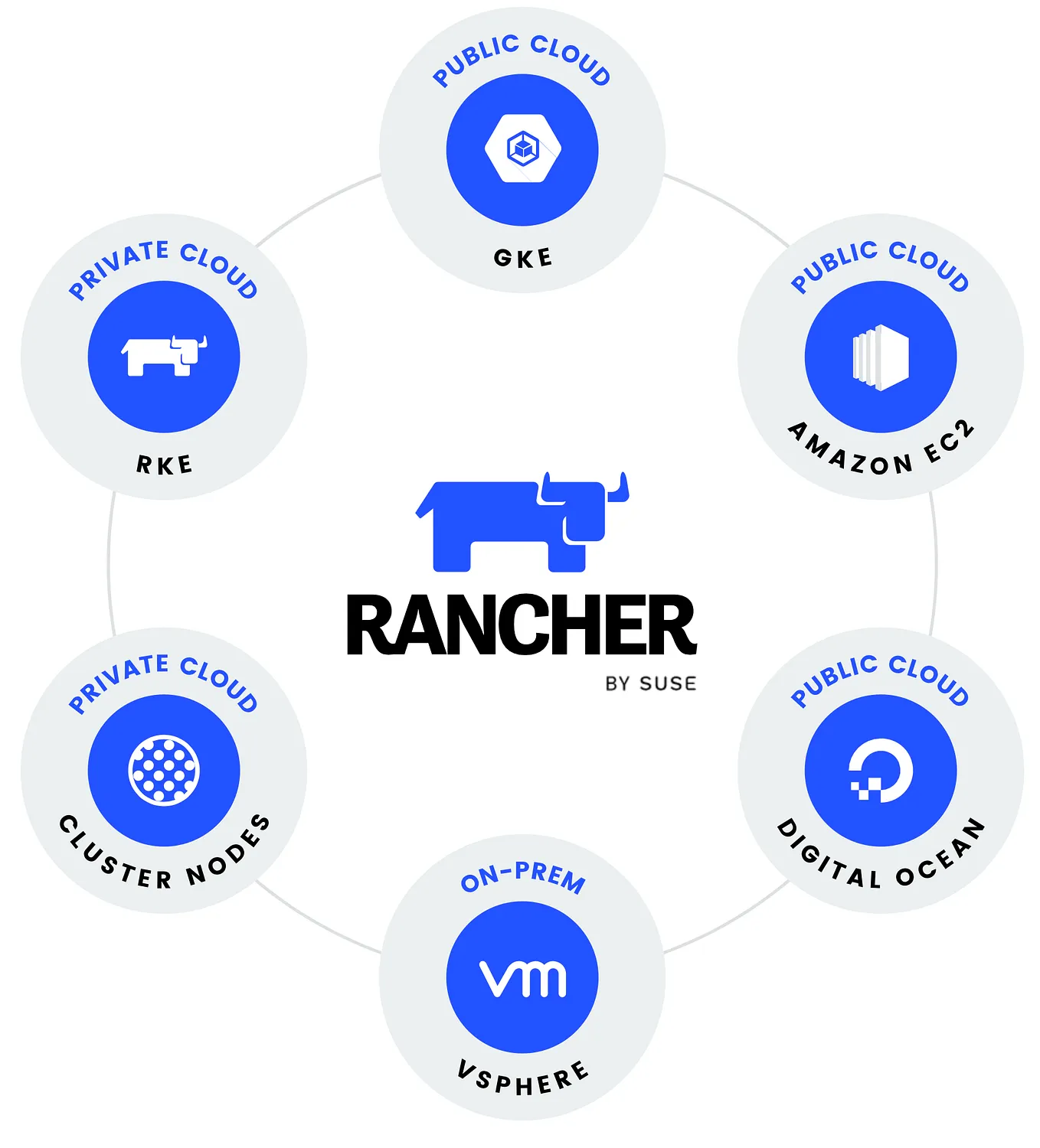 Running a Single-Node Kubernetes Cluster on Your Laptop with Hyper-V ...