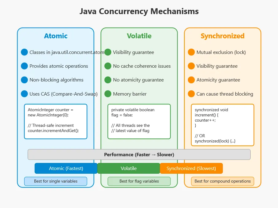 Counting Digits: Java and Python Code, Explanation & Real-World Use ...