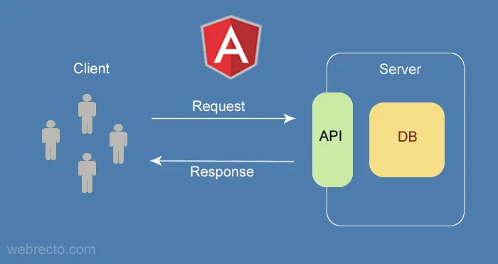 How to Make a Simple POST Request in Angular | by Deepika Srinivasan | Medium