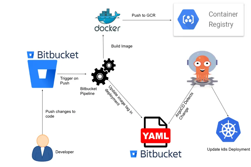 🔐 AWS: How to Provide Cross-Account Access | by dikshant mali | Medium