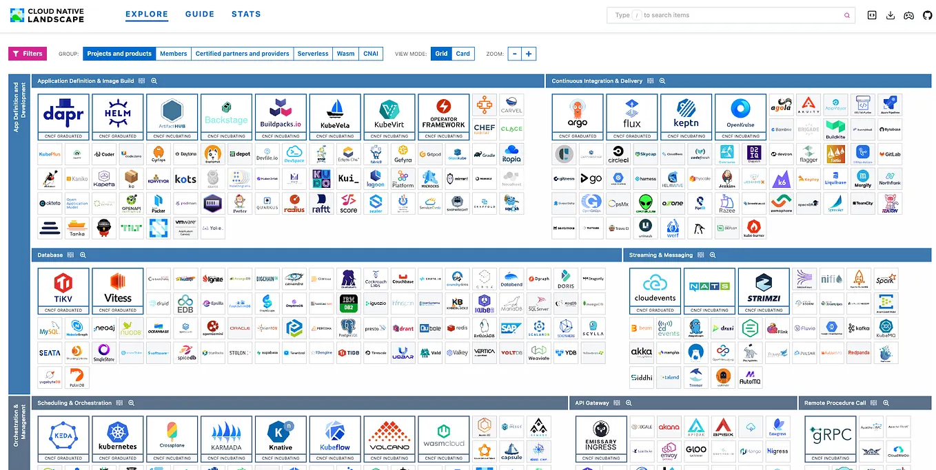 Mastering AWS CloudWatch Logs Insights: Advanced Log Analysis Techniques | by Jason Anderson ...