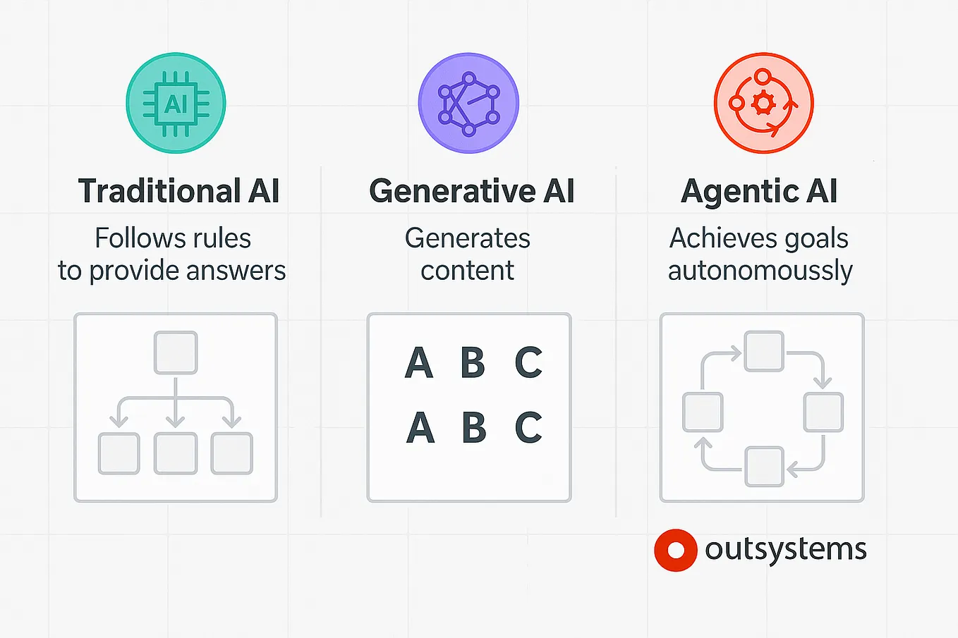 A Way To Use Custom Authentication Instead Of Basic Authentication In Outsystems Odc By Erwin