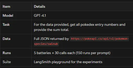 How to obtain reliable JSON data from LLM | by Yuri | Medium