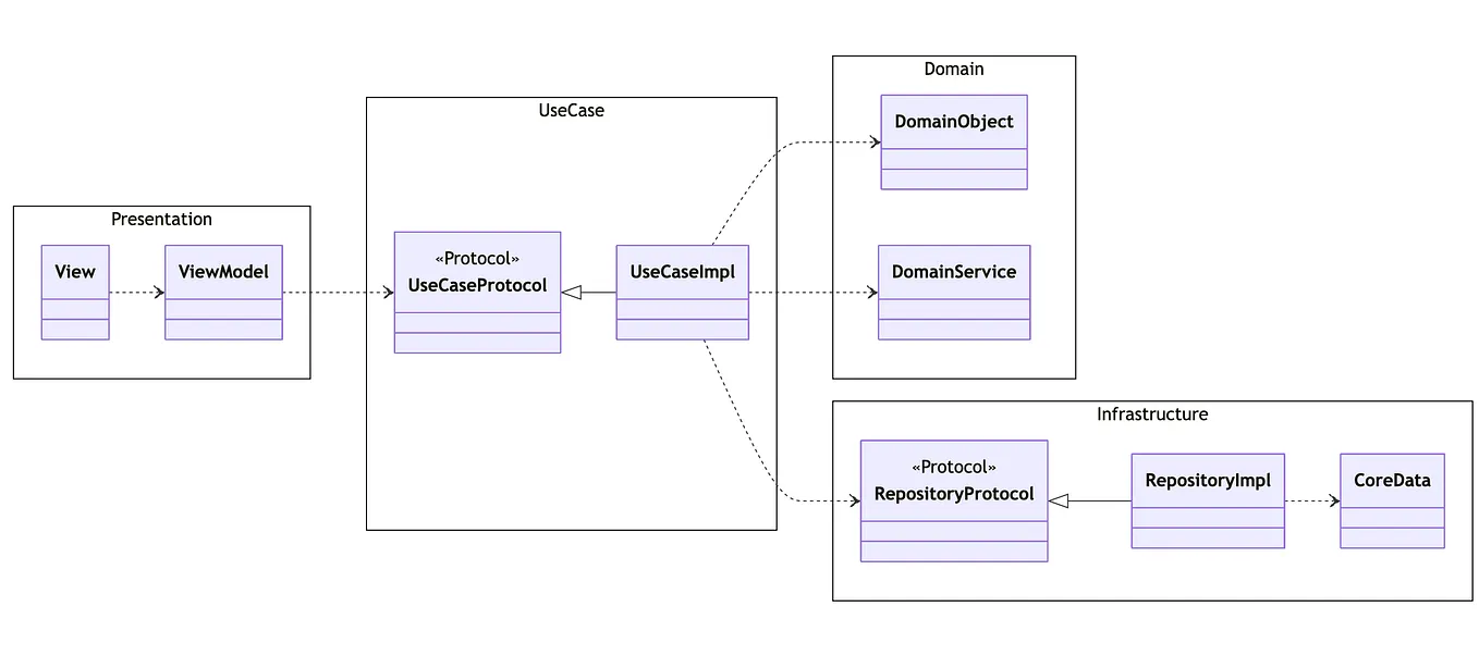 Differences between Controller and View Model in MVC and MVVM | by Jakub | Medium