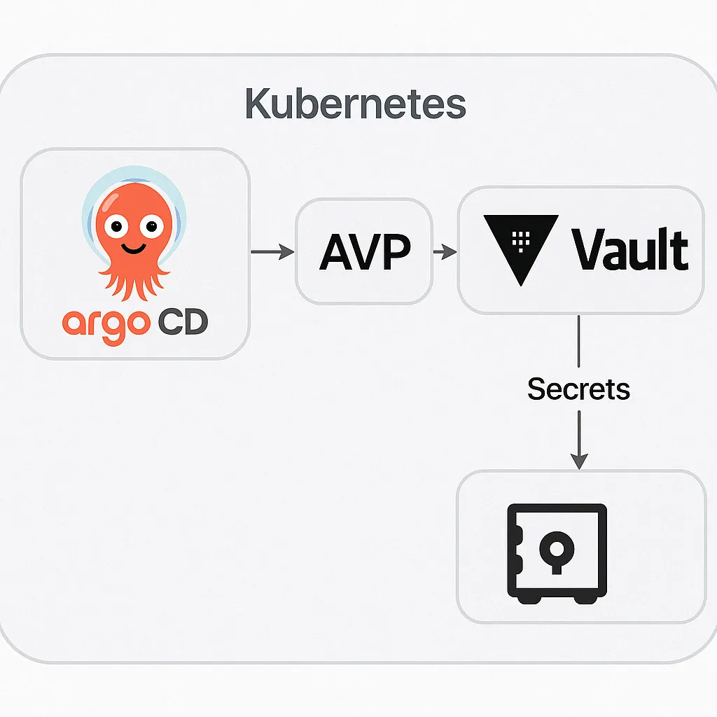 Deploy The Kubernetes Applications Using Argo Cd — Declarative Gitops