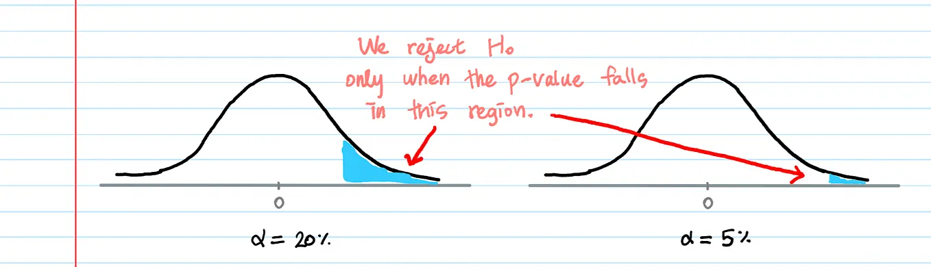 Sum of Exponential Random Variables | by Aerin Kim | TDS Archive | Medium