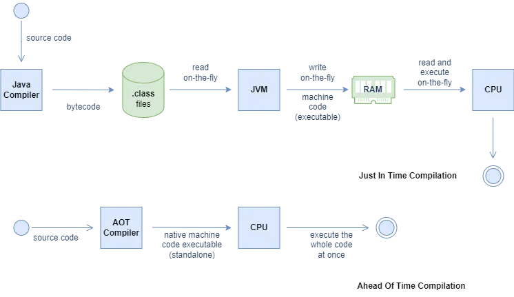 Anatomy of a CPU. The Core of Digital Evolution: Inside a… | by Razvan ...