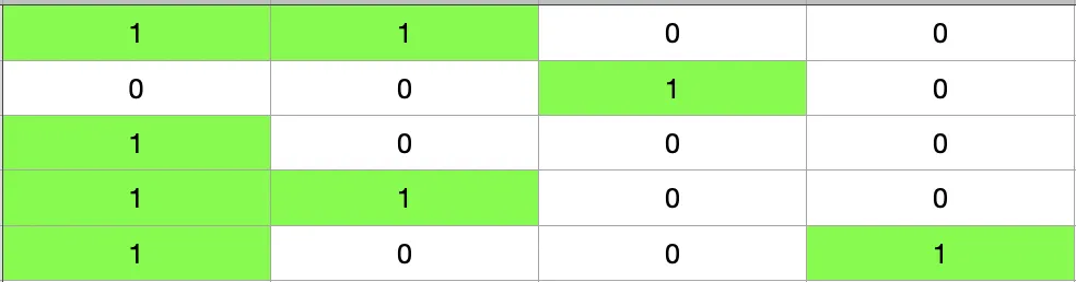 Exploring Gradient Location Orientation Histogram (GLOH) for Image ...