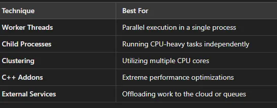Node.js: Powering JavaScript Everywhere, From Server to Browser | by Mwenda Kelvin | Medium