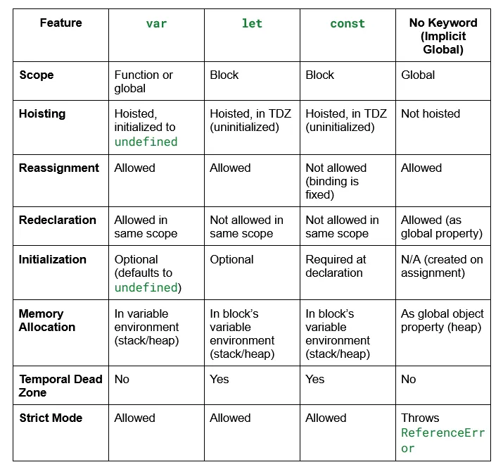 Unlocking SBOM Formats: SPDX vs. CycloneDX — Know the Key Differences | by Shahmir khan | Medium