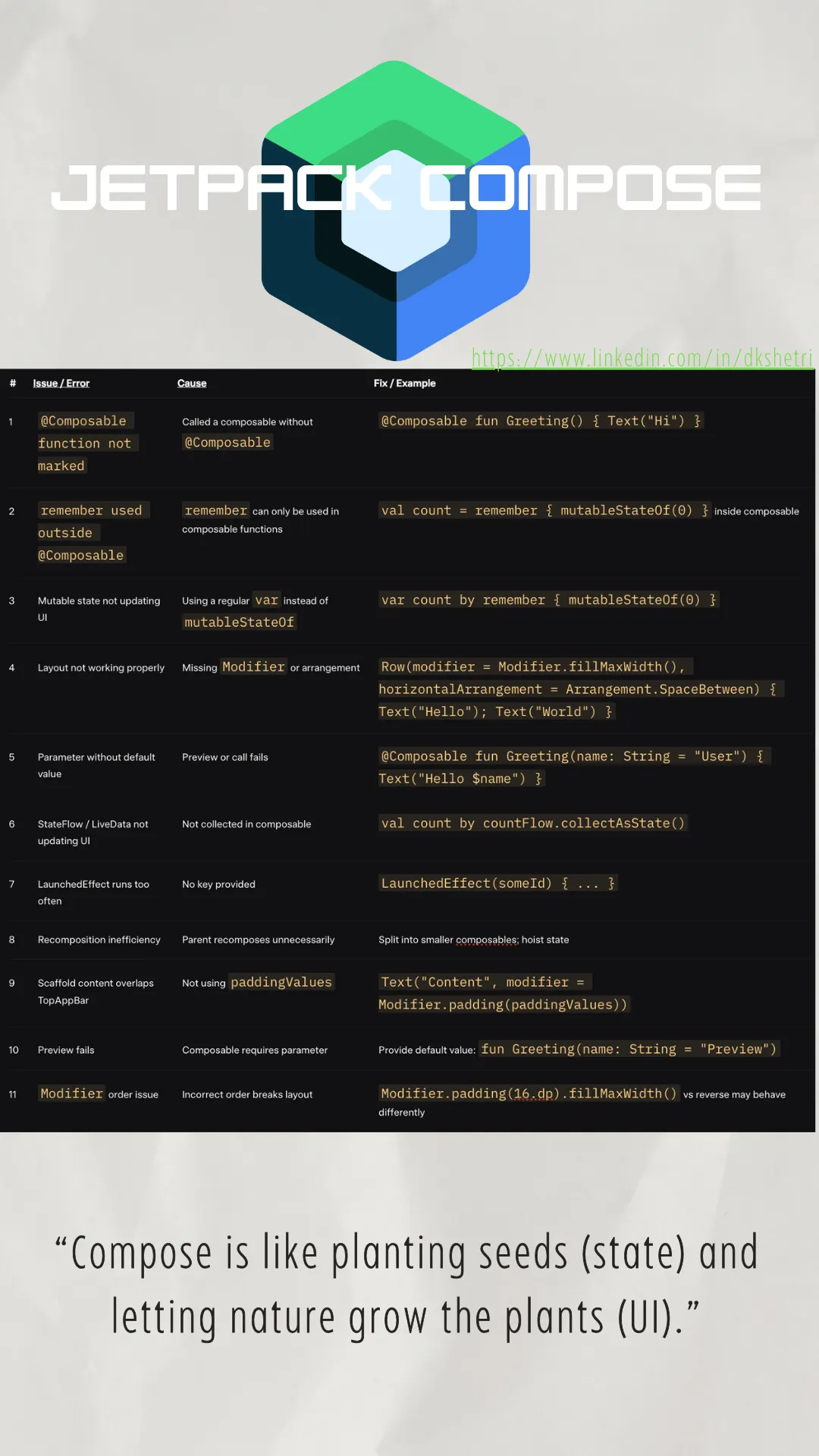 Jetpack Compose Cheatsheet: Quick Guide to Modern Android UI Development | by Reena Rote ...