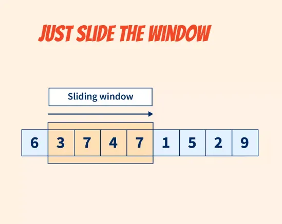 Find Median From Data Stream Leetcode 295 A Deep Dive For Interview By Nikhil Bajpai Sep