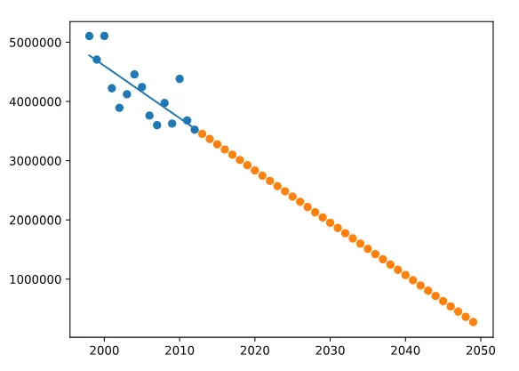 [R]- Tutorial: Variable selection and GLMM analysis | by Alex Lopez | Medium