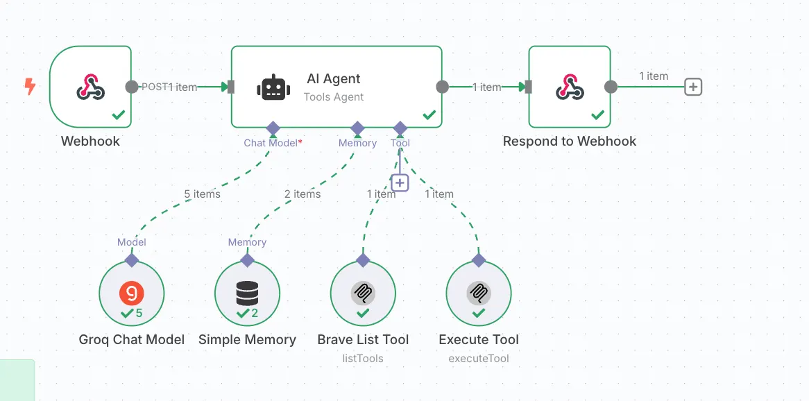 Understanding the Leiden Algorithm | by Pelin Balci | Medium
