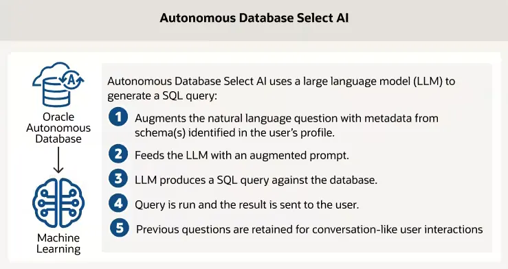 Learn JMS Queuing in Oracle Database | by Anders Swanson | Medium