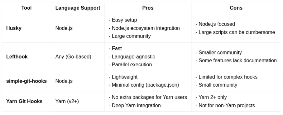 Automating Code Formatting with Git Hooks | by Peter Lenjo | Medium
