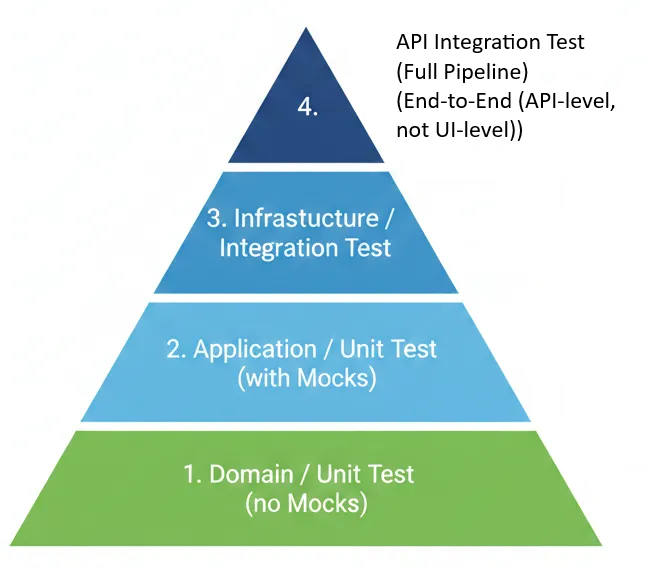 Understanding IDOR Vulnerability in ASP.NET Core (and How to Fix It ...